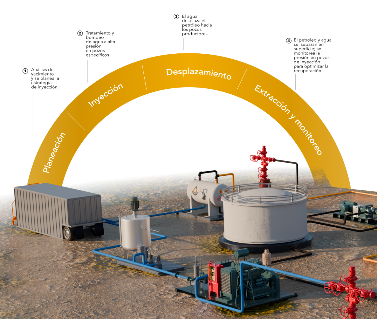 Sistemas de tratamiento e inyección de agua congénita – Geolis